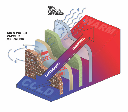 Vapor Barrier Guide: Types, Installation, and Maintenance – Vault ...